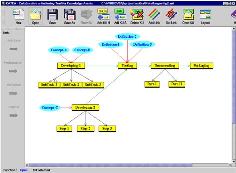 Example Of A Knowledge Network Download Scientific Diagram