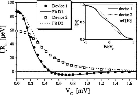 Reversal Of The Direction Of The Supercurrent Induced By A Download Scientific Diagram