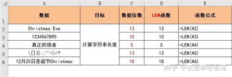 Excel计算字符串长度函数 知乎