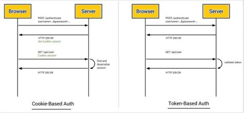 Jwt Common Attacks What Is Jwt 🤔 By Antwan Em Dev Genius