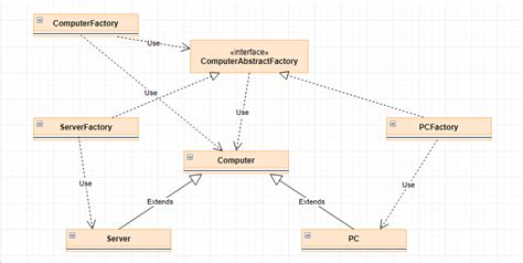 Abstract Factory Pattern Trong Java Khóa Học Java