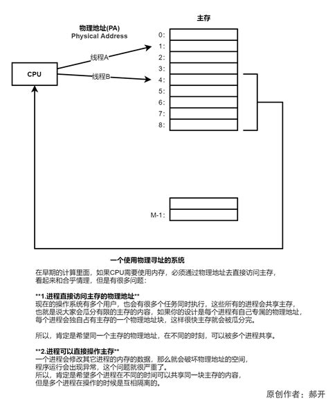 1 Cpu查找物理寻址和虚拟寻址、虚拟内存优点、不同位数的操作系统虚拟内存大小关系、linux虚拟内存用户空间和内核空间address