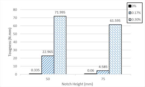 Load Cmod Curve For Various Specimens Download High Quality