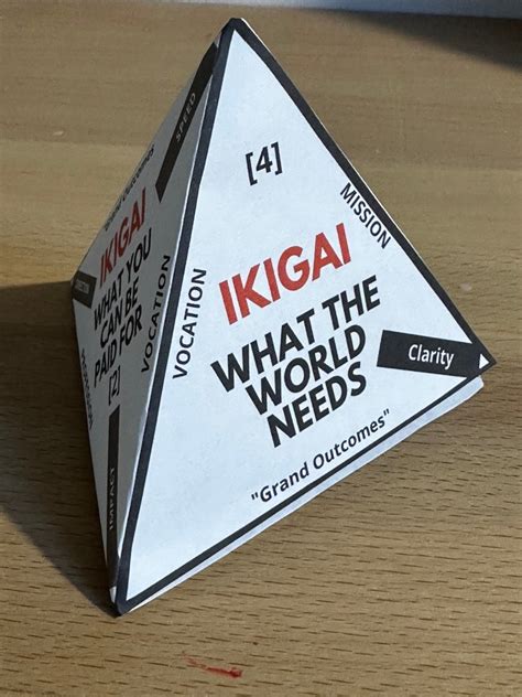Ikigai Brand Strategy Model Visual Design Tool Free Pdf Download