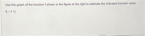Solved Use The Graph Of The Function F ﻿shown In The Figure