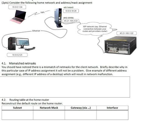 Solved 2pts Consider The Following Home Network And