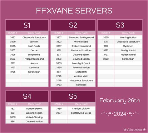 Updated Server Chart February 2024 Rffxvane