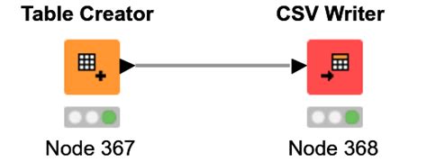 2020 05 08 csv writer notation — nodepit