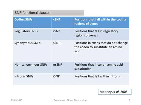 Snp Mining In Crops Pptx