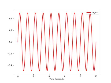 Signal Processing — Neurokit2 0213 Documentation