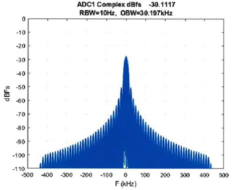Bfsk Signal Transmitter Input Download Scientific Diagram