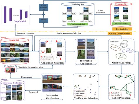 Figure 1 From Personalized Image Classification By Semantic Embedding