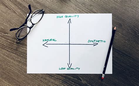 2x2 Matrix Product Discovery Methods