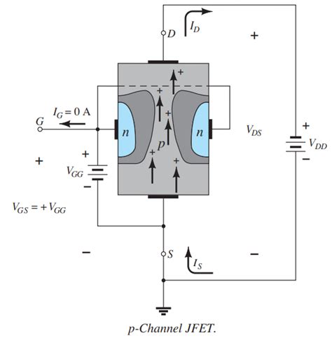 Field Effect Transistor Fet At Lily Johnson Blog