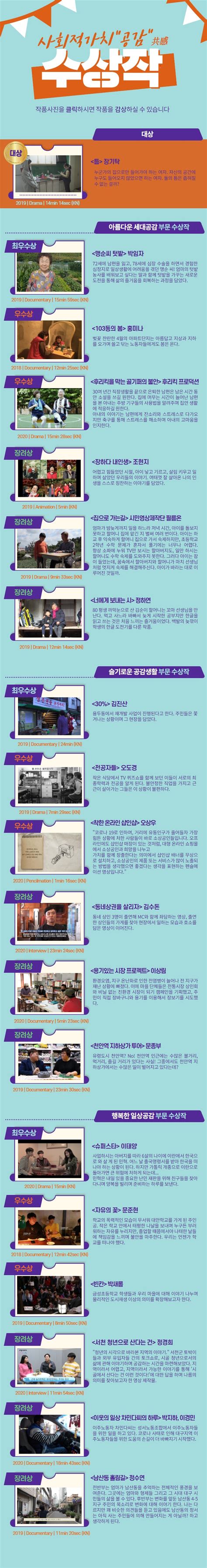 「2020 시민 미디어 창작 콘테스트 사회적 가치 공감”」 결과 발표 전국미디어센터협의회