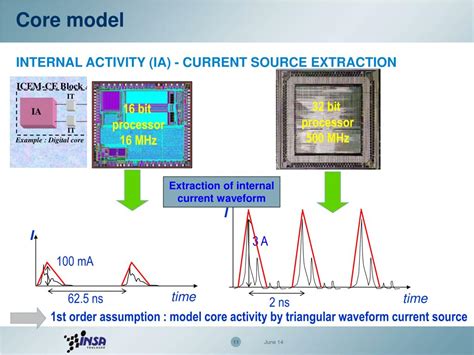 Ppt Emc Models Powerpoint Presentation Free Download Id1378095