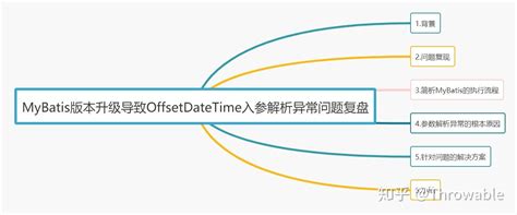 Mybatis版本升级导致offsetdatetime入参解析异常问题复盘 知乎