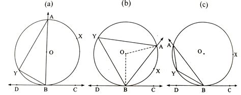 CIRCLE From NAVBODH MATHS Chapter THEOREMS For Class