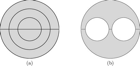 Figure 1 From A Negative Answer To Nevanlinnas Type Question And A