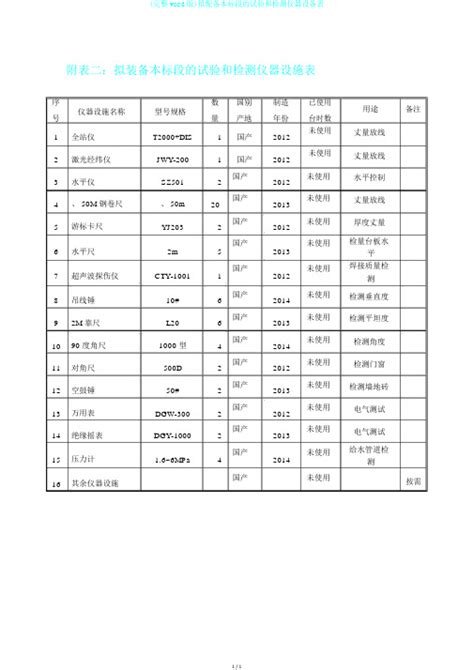 完整word版 仪器设备使用记录表 通用 文档之家