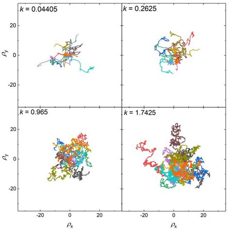 x y trajectories for the parameter set q 0 1 g 10 1 and