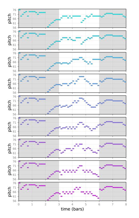 A Contextual Latent Space Model Subsequence Modulation In Musical Sequence Music Examples