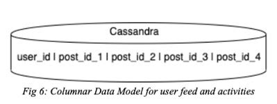 High Scalability