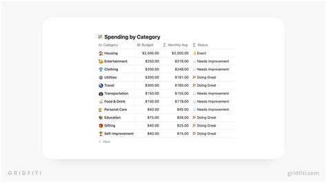 Notion Tutorial For Beginners Everything You Need To Know Gridfiti