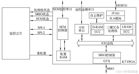 基于sem的fpga抗单粒子翻转技术fpga Sem Csdn博客 基于sem的fpga抗单粒子翻转技术fpga Sem Csdn博客