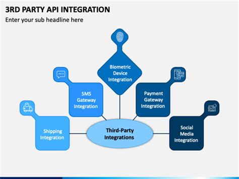 Build Microservices And Integrate Any 3rd Party Services With Rest Or