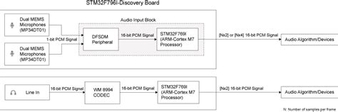 Audio Input Read Audio Sample From Audio Devices On