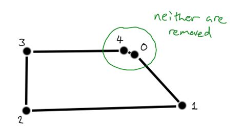 Ramerdouglaspeuker Not Great For Closed Paths · Issue 378 · Angusjohnson Clipper2 · Github