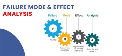 Failure Mode And Effect Analysis Lean6sigmapro Failure Mode And Effect Analysis Lean6sigmapro