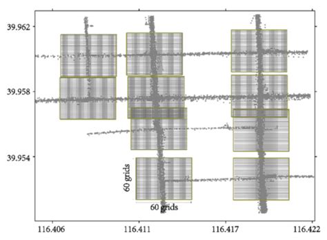 Multi Task Fusion Deep Learning Model For Short Term Intersection Operation Performance Forecasting