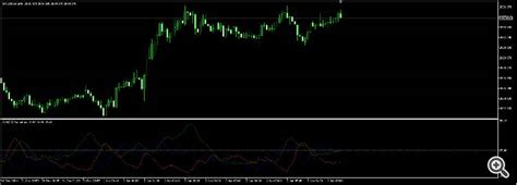 Metatrader 5 Indicator Adx Indicator Mql5 📈 Mt4 And Mt5 Downloads Robotfx Org