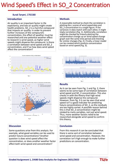 Ga 1 Poster So2 Graded Assignment 1 2iab0 Data Analytics For