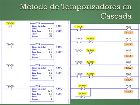 Programación De Plc Página 2