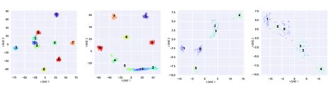 Visualization Via T Sne A B Cwru Dataset C D Laboratory Dataset