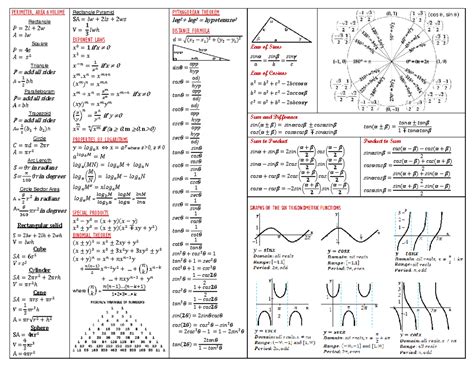 Calculus Cheat Sheet Review Perimeter Area And Volume Rectangle 𝑃𝑃