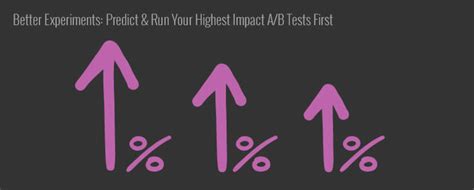 Better Experiments Predict Run Your Highest Impact A B Tests First GoodUI Blog