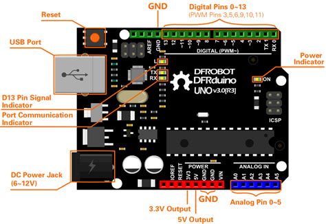 Getting Started With Arduino Dfrobot Maker Community