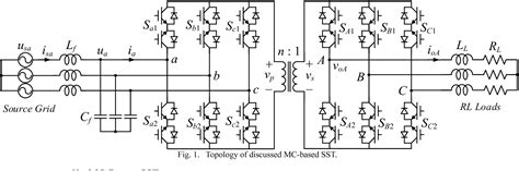 Figure 1 From Model Predictive Control Of Matrix Converter Based Solid