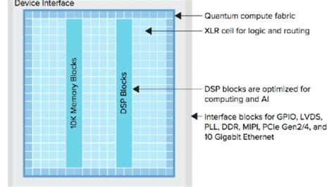 Fpgas Aid Hardware Acceleration For Embedded Designs Edn Asia