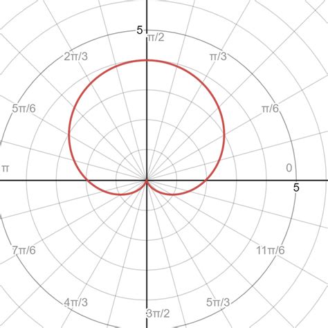 Sketch Each Polar Equation Using Rapid Sketching Techniques Quizlet