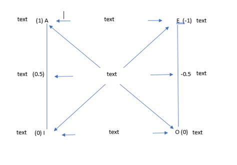 Complex Figure With Tikz TeX LaTeX Stack Exchange