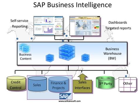 sap bw bi
