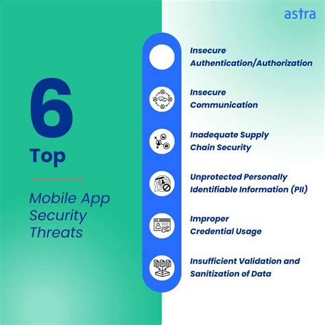 Top 6 Mobile App Security Threats