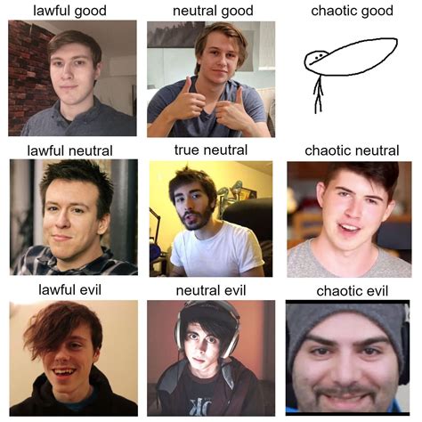 Commentary Youtuber Alignment Chart First Post On Reddit R Alignmentcharts