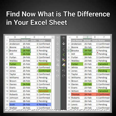 Can Find Difference Between Two Excel Sheets By Shiva73 Fiverr