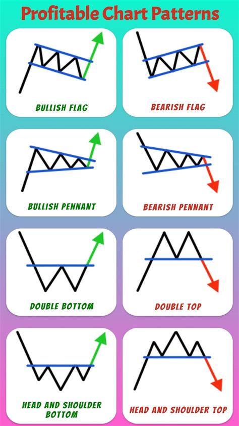 Profitable Chart Patterns For Android Download Profitable Chart Patterns For Android Download